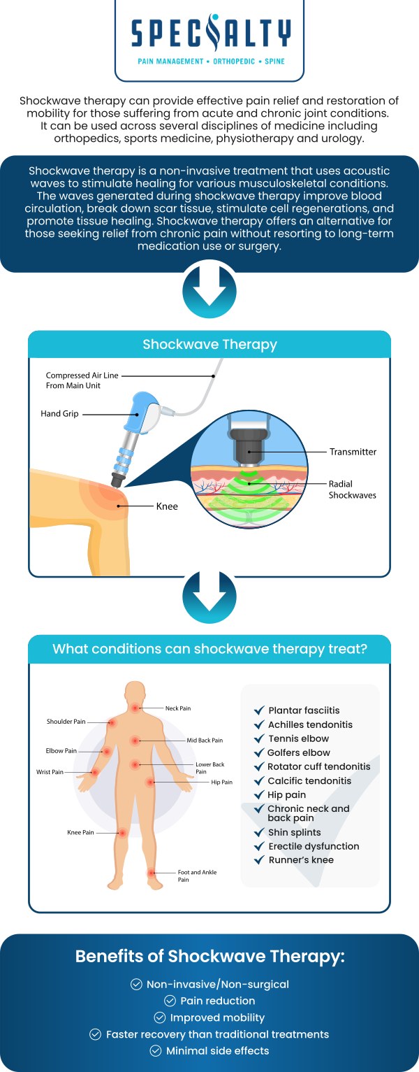 Shockwave Therapy Specialist Near Me | Multiple Locations
