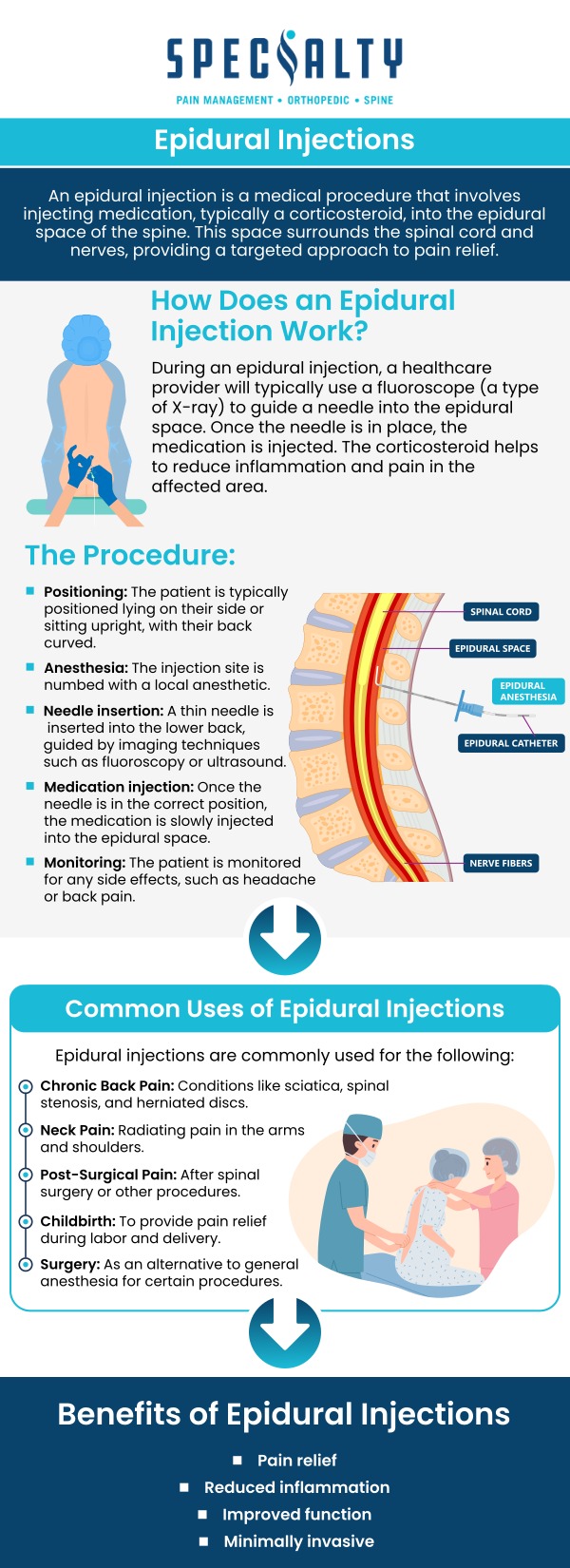 Epidural Injections For Chronic Pain Relief Multiple Locations Epidural Injections For Chronic Pain Relief Multiple Locations