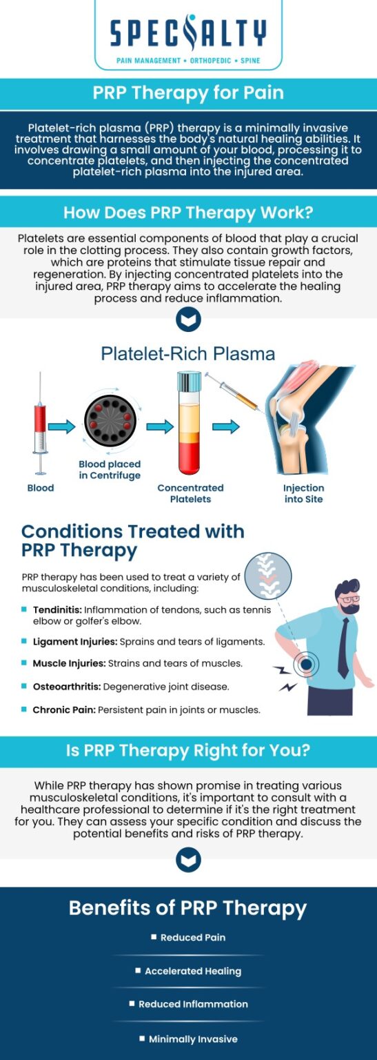Platelet-Rich Plasma (PRP) Injection: How It Works