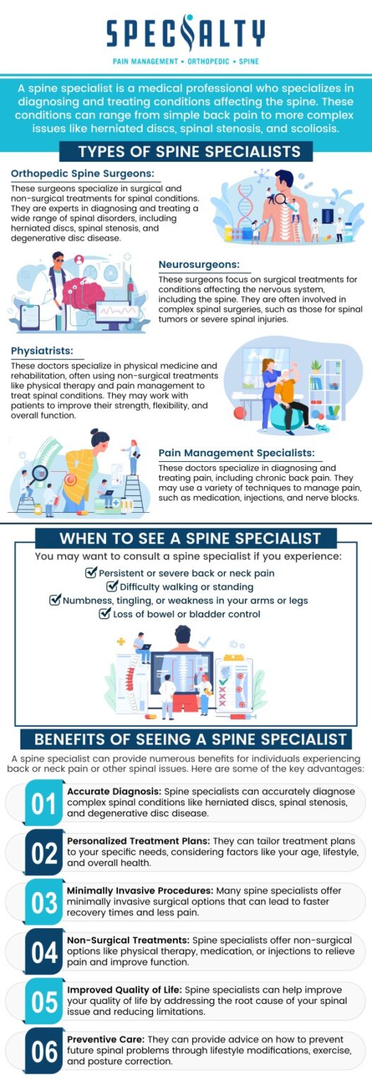 Top-Rated Spine Treatment Specialist Near Me in Dearborn MI